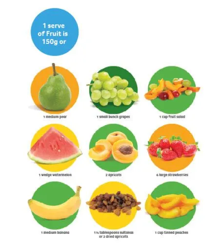 Are you eating enough fruit and veg? | Healthy Made Tasty